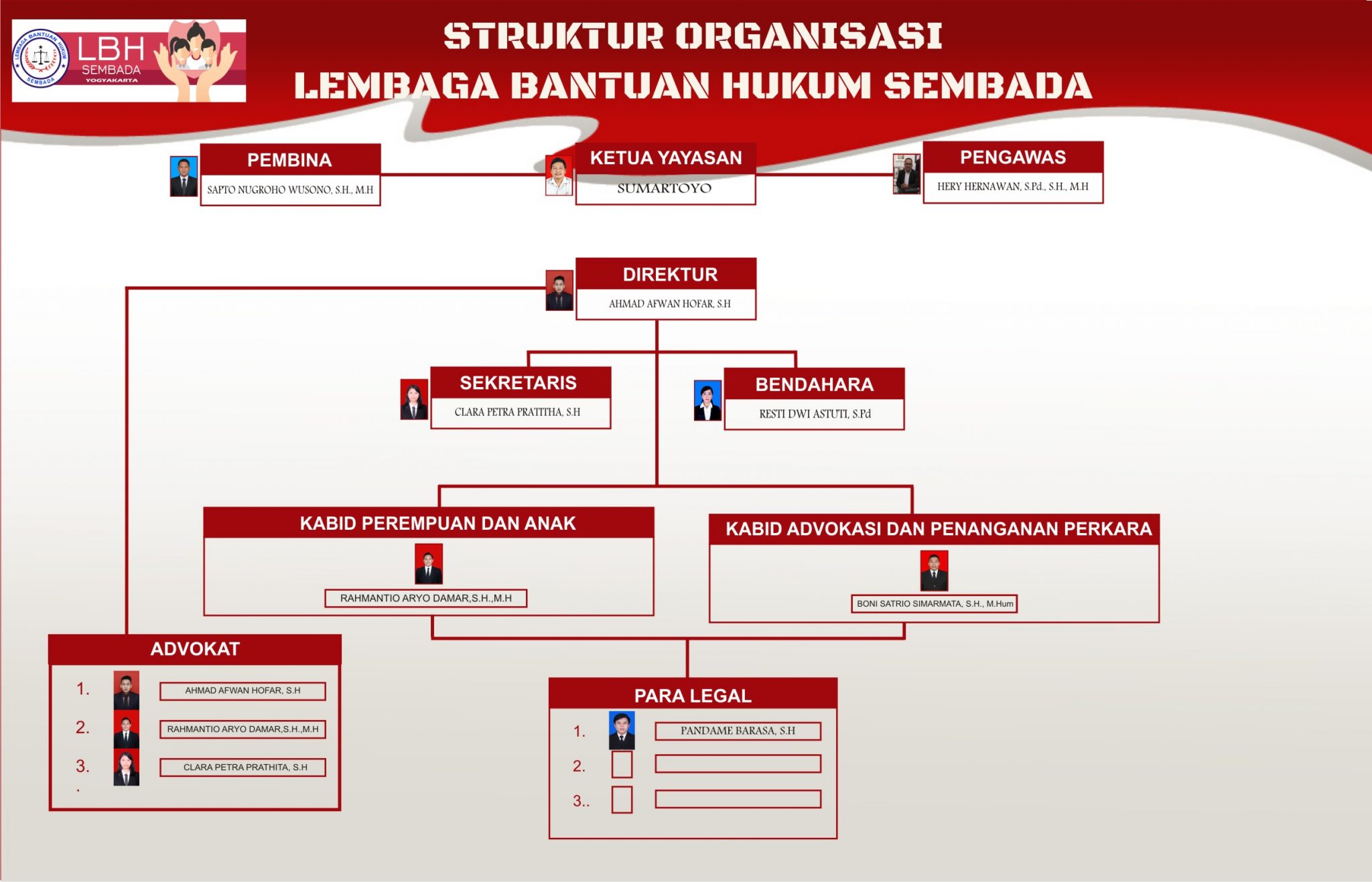 Struktur Organisasi - LBH SEMBADA